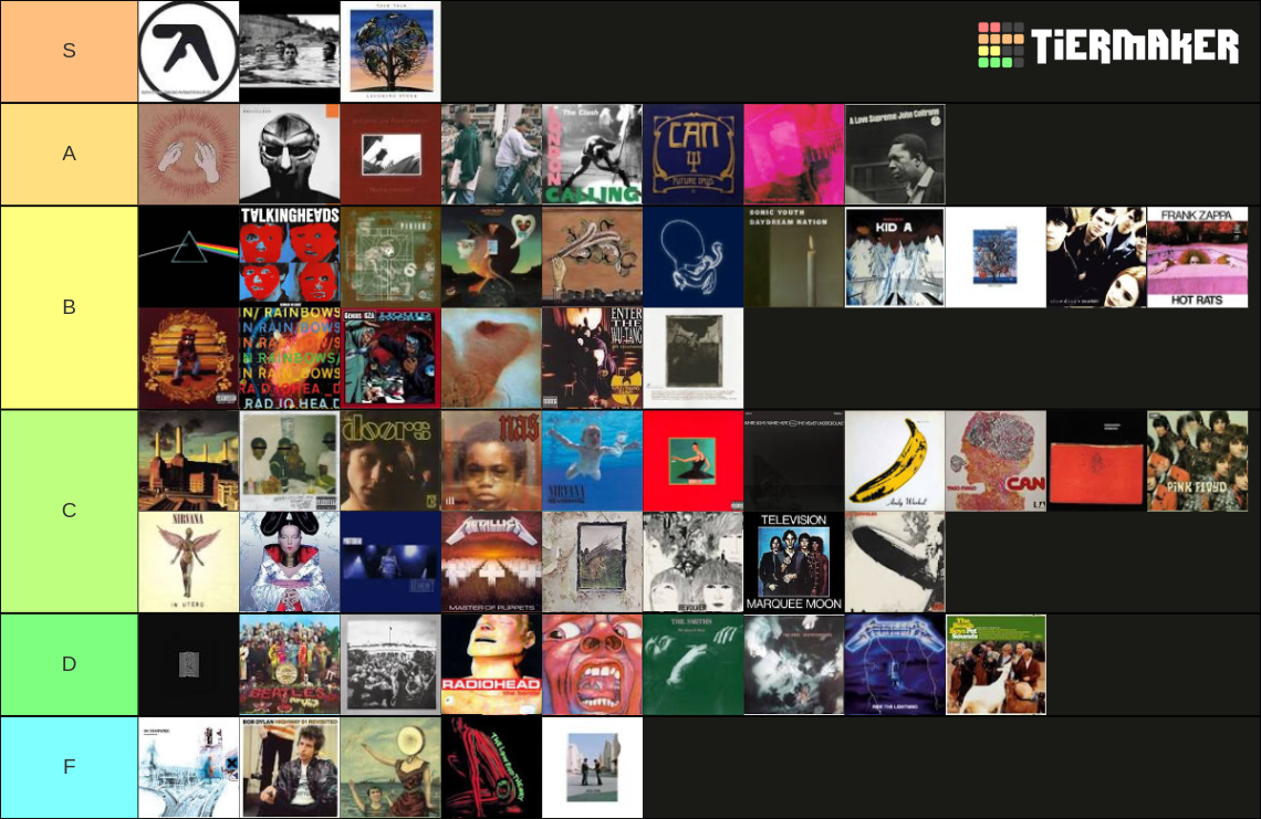 RateYourMusic Top 100 Tier List (Community Rankings) - TierMaker