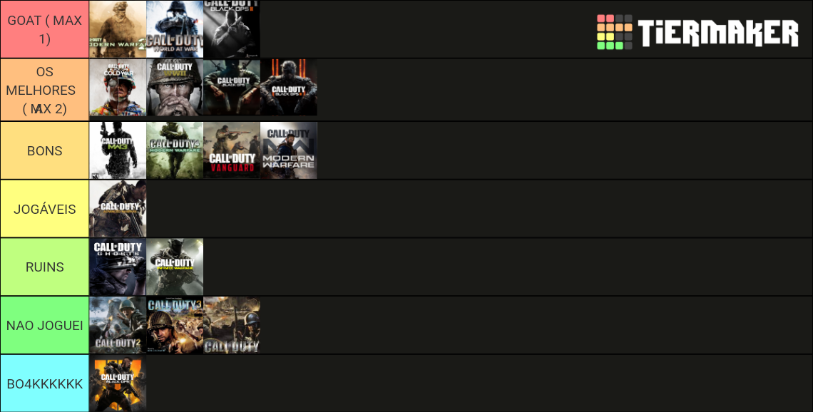 CALL OF DUTY TIER LIST -------- (2022) Tier List (Community Rankings ...