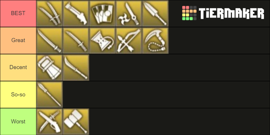 Samurai Warriors 5 Weapons/Moveset Tier List (Community Rankings ...