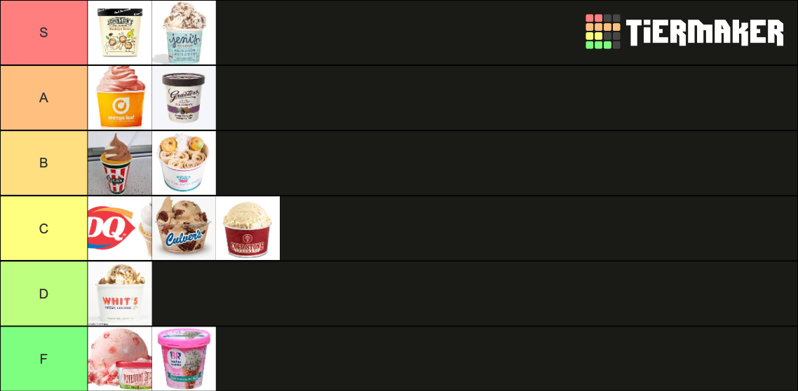 Ice Cream Tier List (Community Rankings) - TierMaker