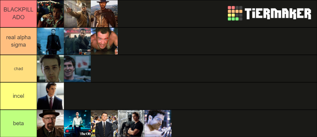 Sigma Males Tier List (Community Rankings) - TierMaker