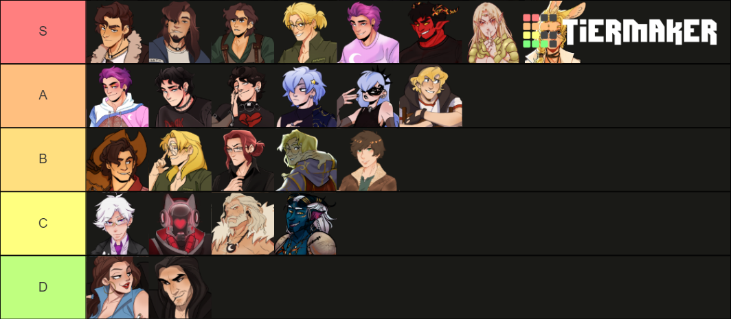 YuuriVoice OC Tier List (Community Rankings) - TierMaker