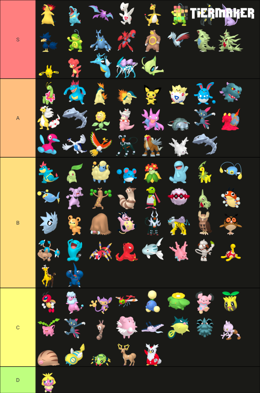 All 2nd Generation Pokémon (152 - 251) Tier List (Community Rankings ...