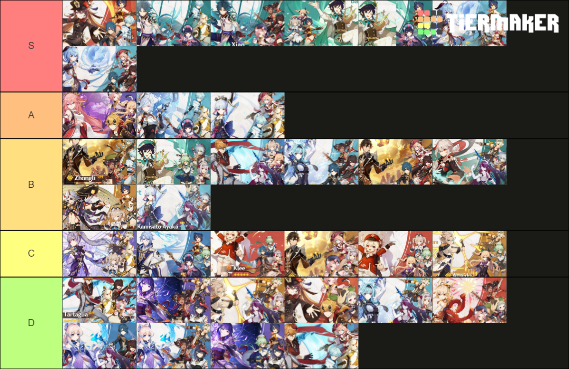 genshin character banners [up to 2.6] Tier List (Community Rankings ...