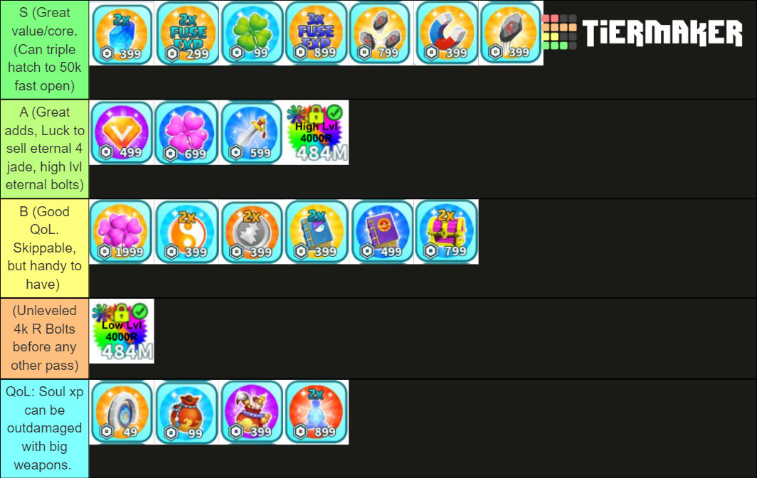 Weapon Fighting Simulator Gamepasses Tier List (Community Rankings ...