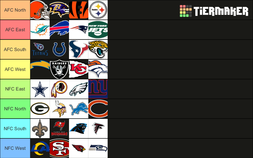 NFL Divisions 2020 Season Tier List (Community Rankings) - TierMaker