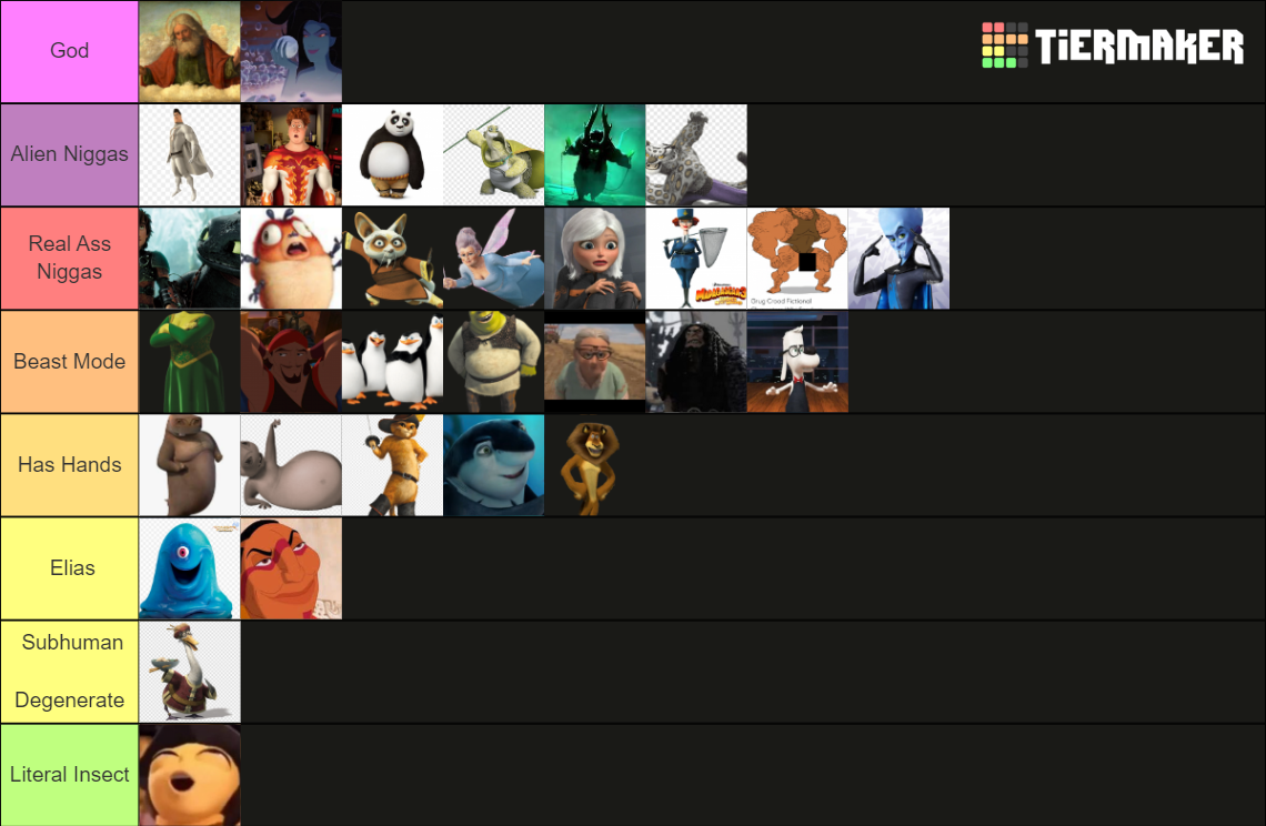 Dreamworks Characters Power Scaled Tier List (Community Rankings ...