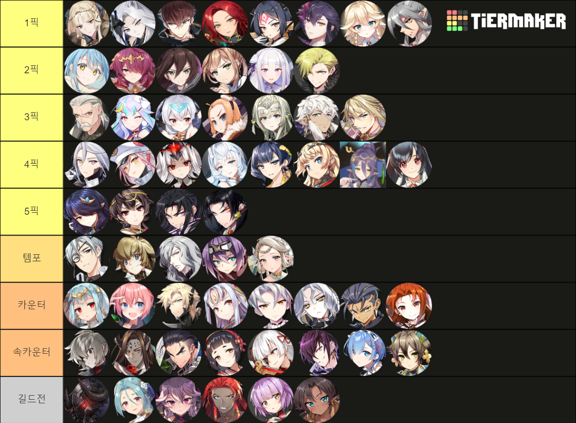 Recent Epic Seven Tier Lists - TierMaker