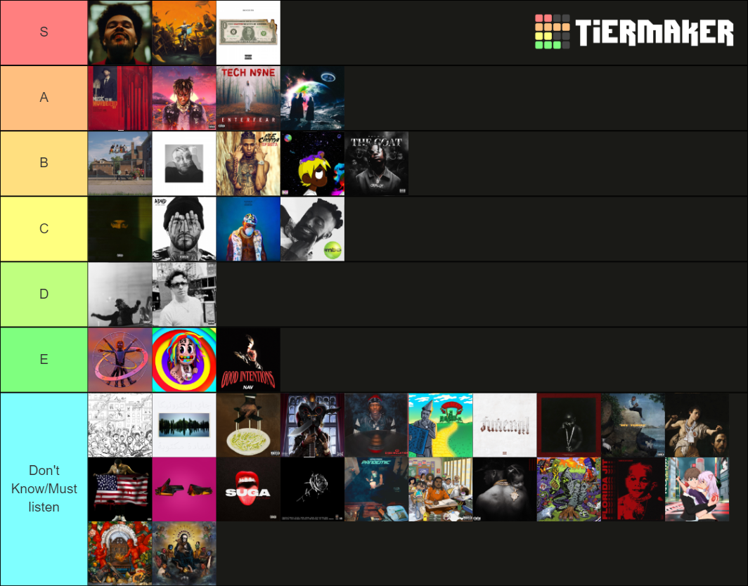 2020 Rap/Hip-Hop Albums Tier List (Community Rankings) - TierMaker