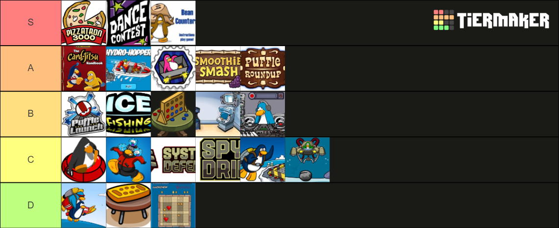 Club Penguin Minigames Tier List (Community Rankings) - TierMaker