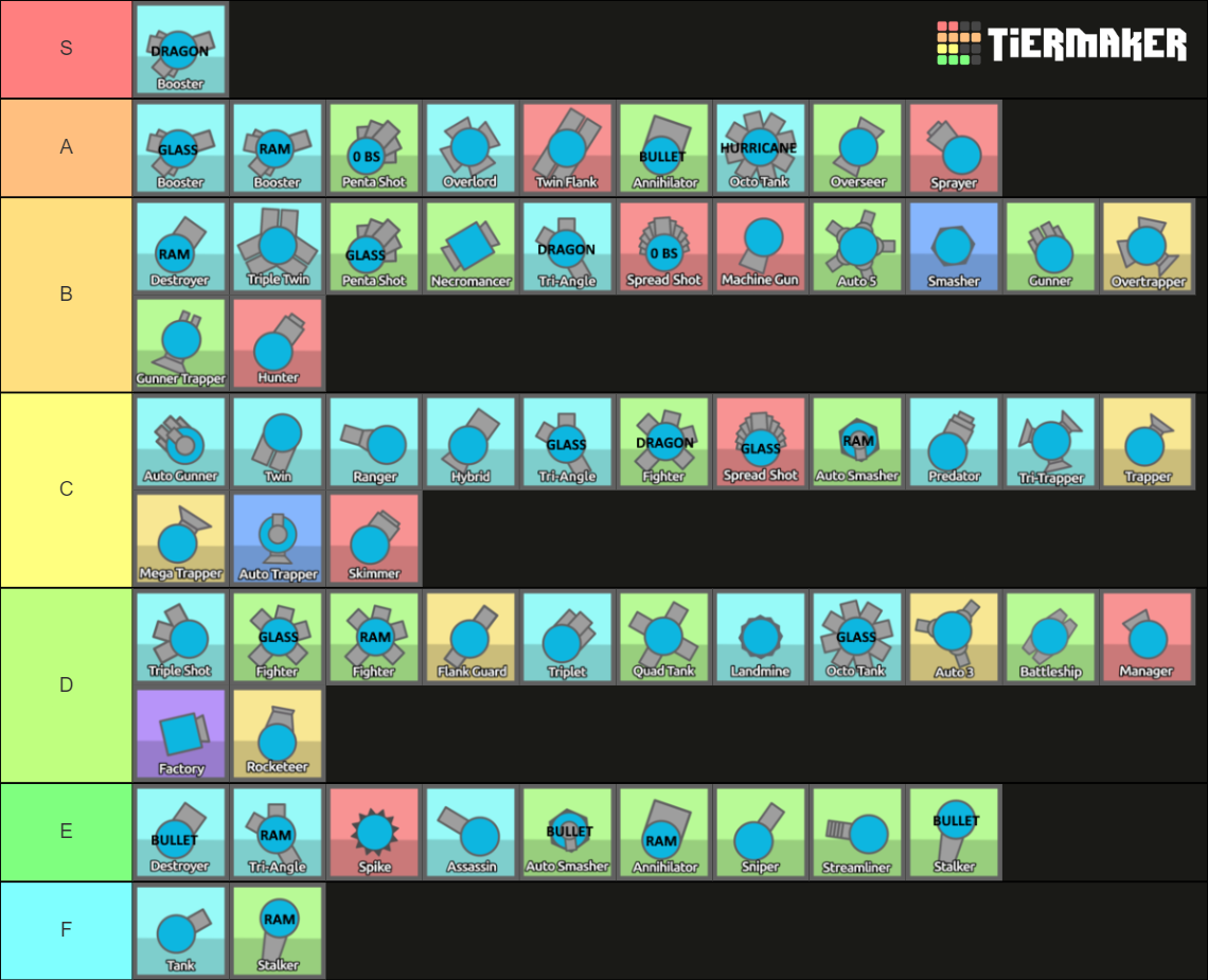 diep.io classes Tier List (Community Rankings) - TierMaker