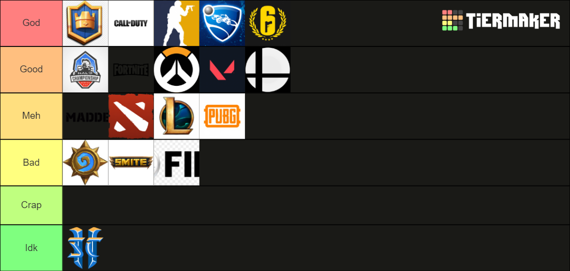 Esports Tier List (Community Rankings) - TierMaker