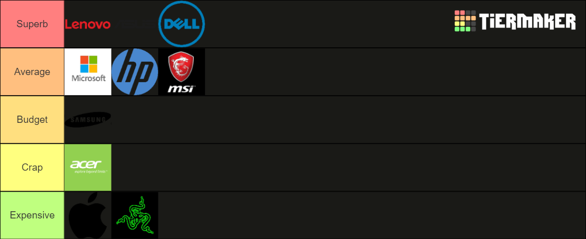 Laptop Manufacturer Tier List (Community Rankings) - TierMaker