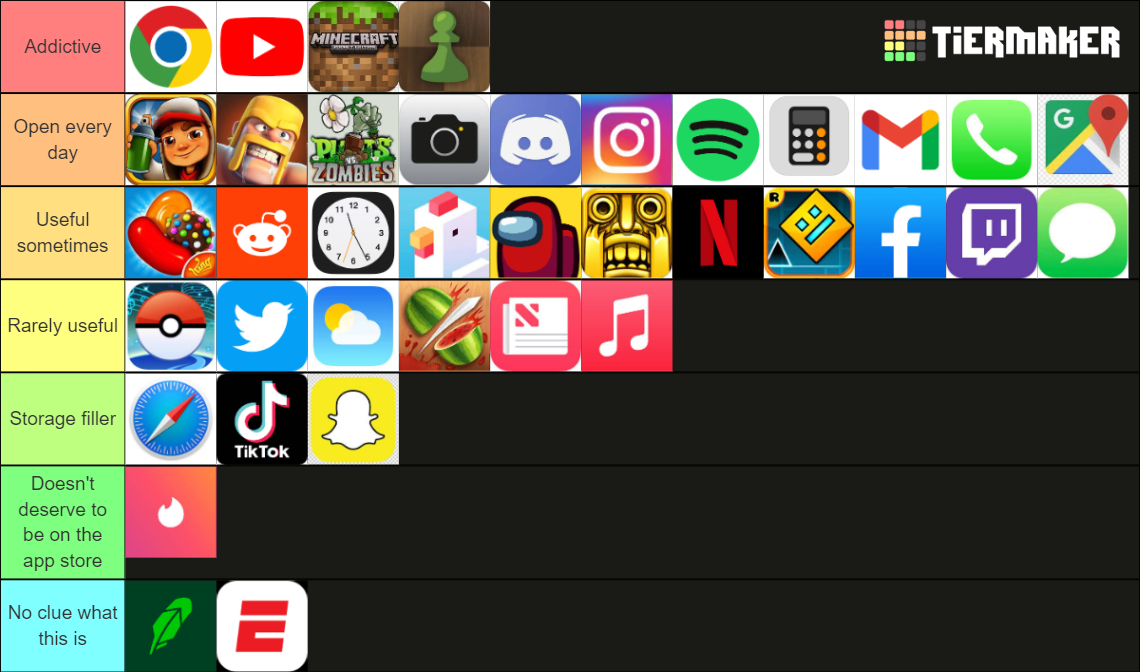 Mobile App Tier List (Community Rankings) - TierMaker