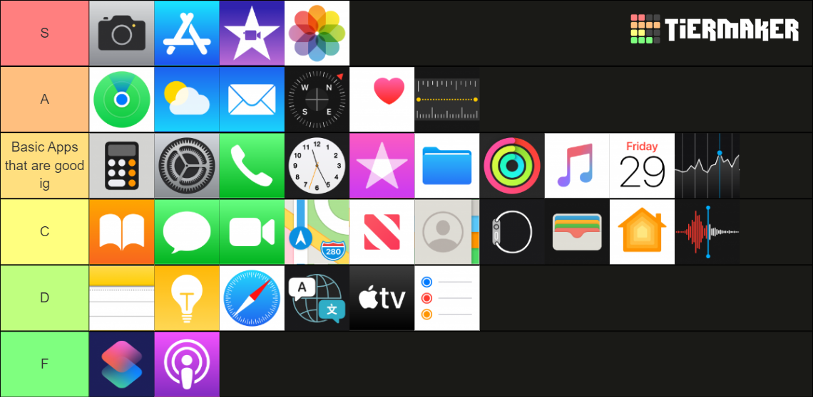 Apple Preinstalled iPhone Apps Tier List (Community Rankings) - TierMaker