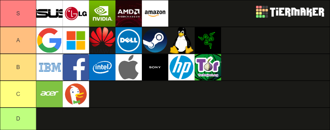 Tech Company Tier List (Community Rankings) - TierMaker