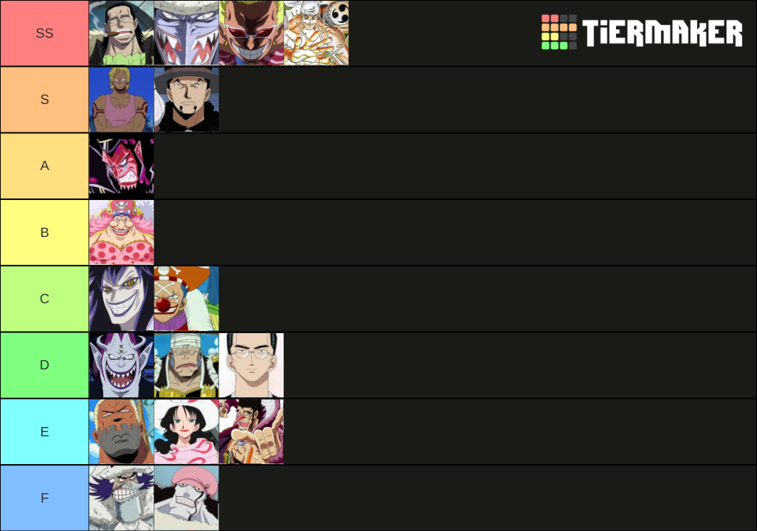One Piece Main Arc Villains Tier List (Community Rankings) - TierMaker