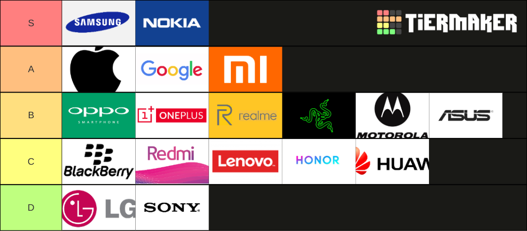 Phone Companies Tier List (Community Rankings) - TierMaker