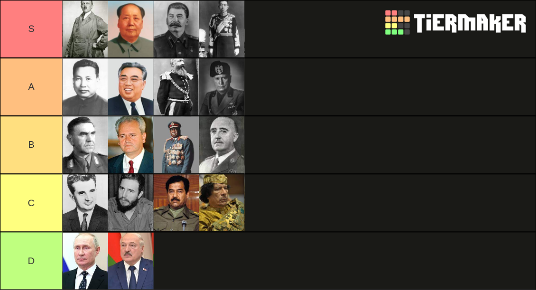 Dictator Tier List (Community Rankings) - TierMaker