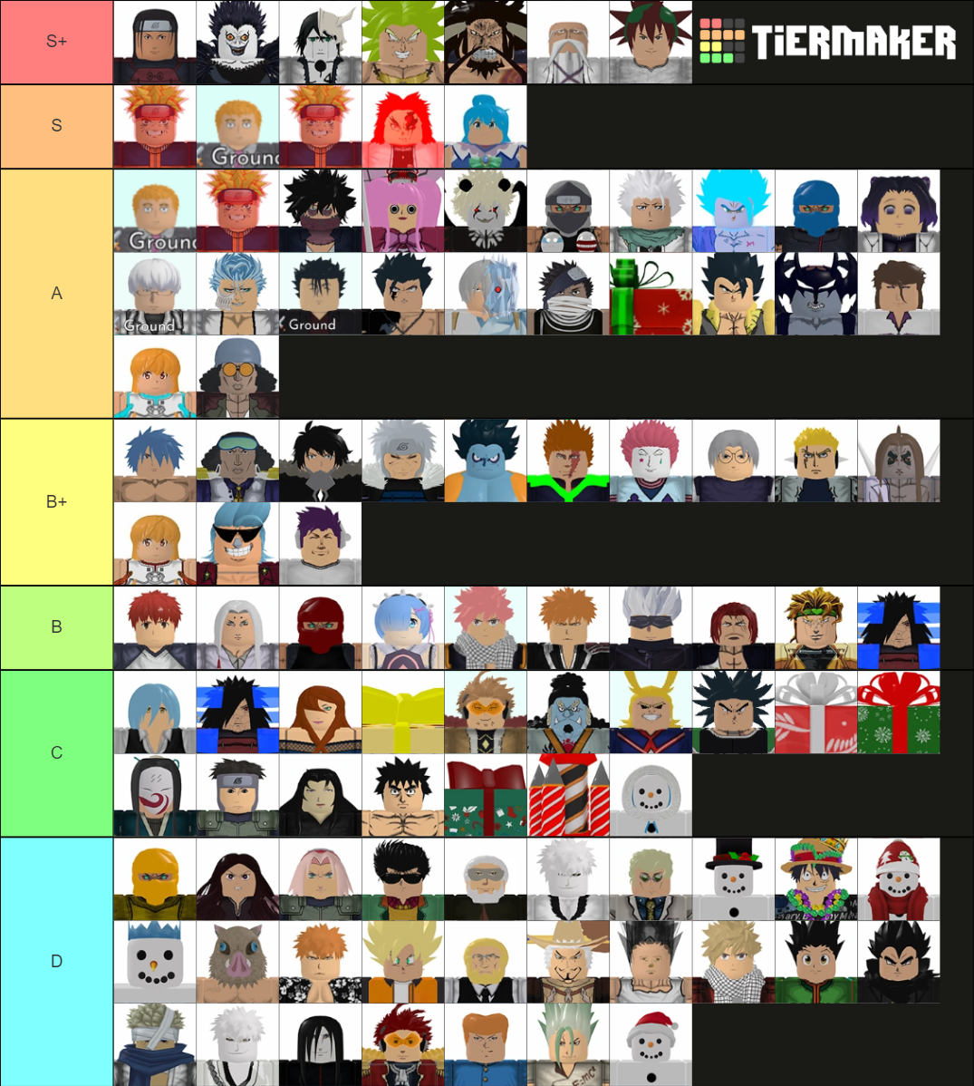 trading Tier List (Community Rankings) - TierMaker