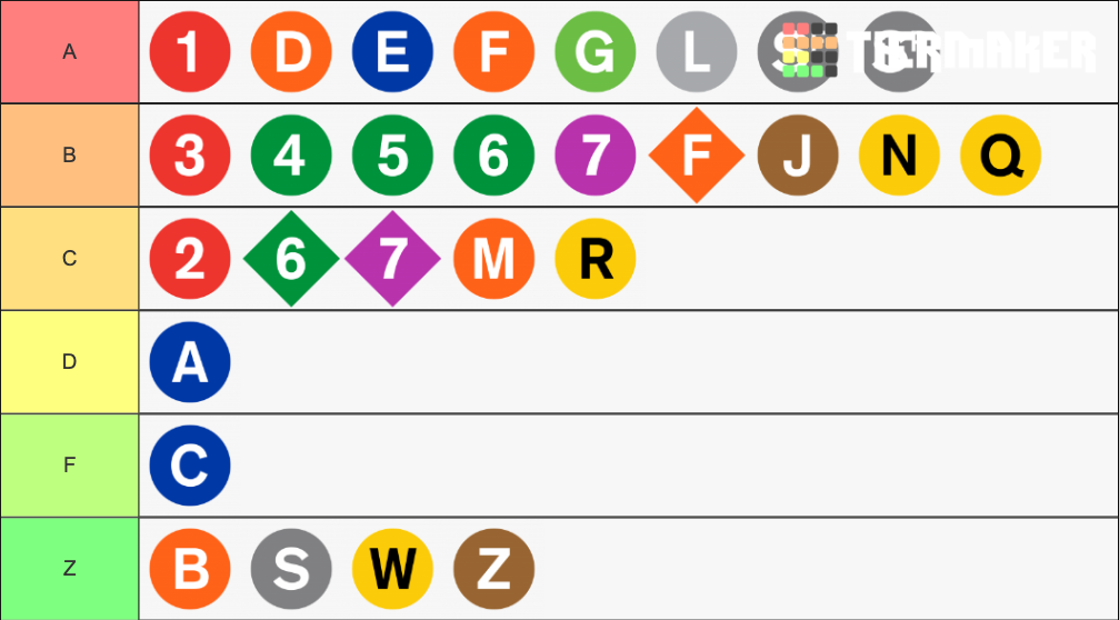 NYC Subway Rankings Tier List (Community Rankings) - TierMaker