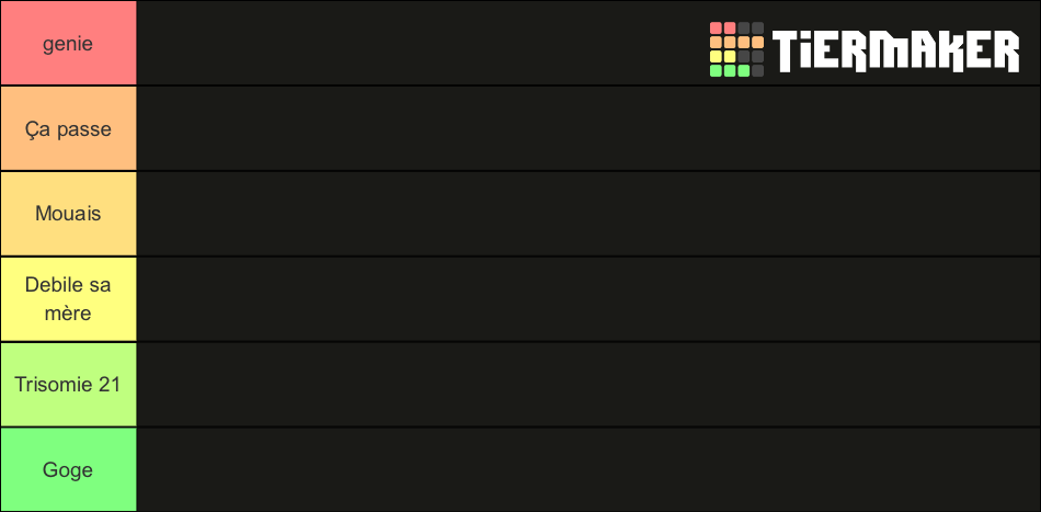 Personnalisé Tier List (Community Rankings) - TierMaker