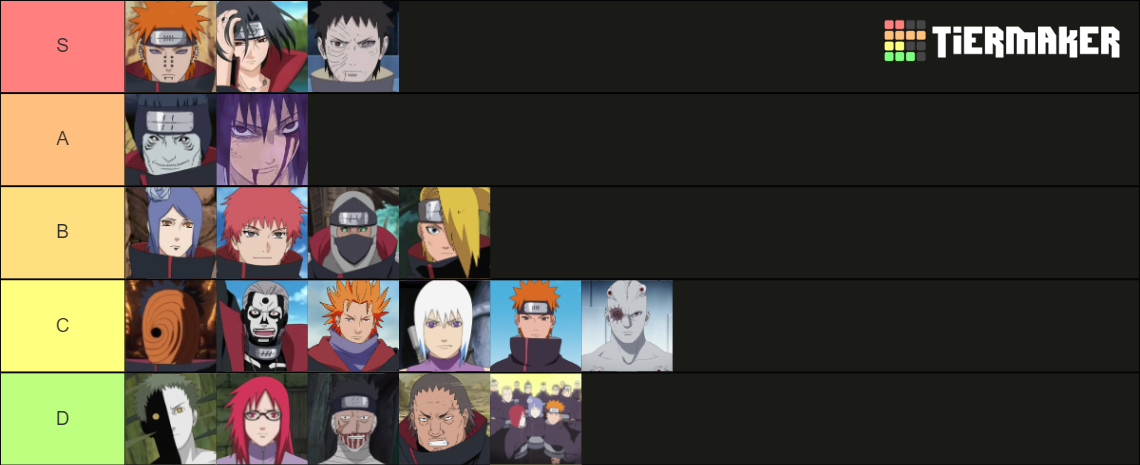 All akatsuki members ranked by power Tier List (Community Rankings ...