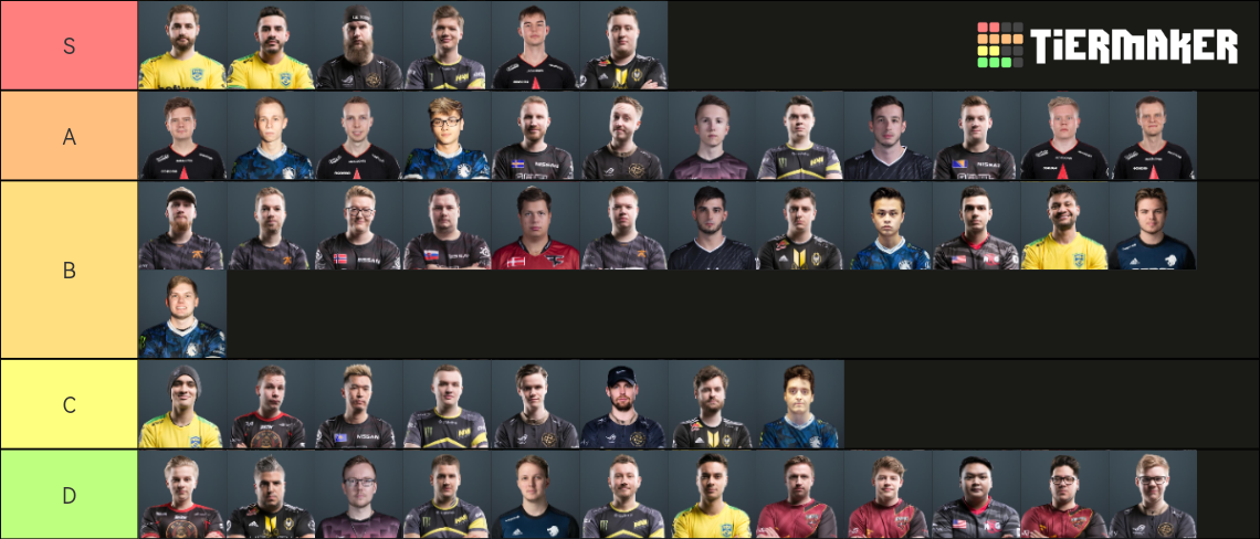 CSGO Pros Tier List (Community Rankings) - TierMaker