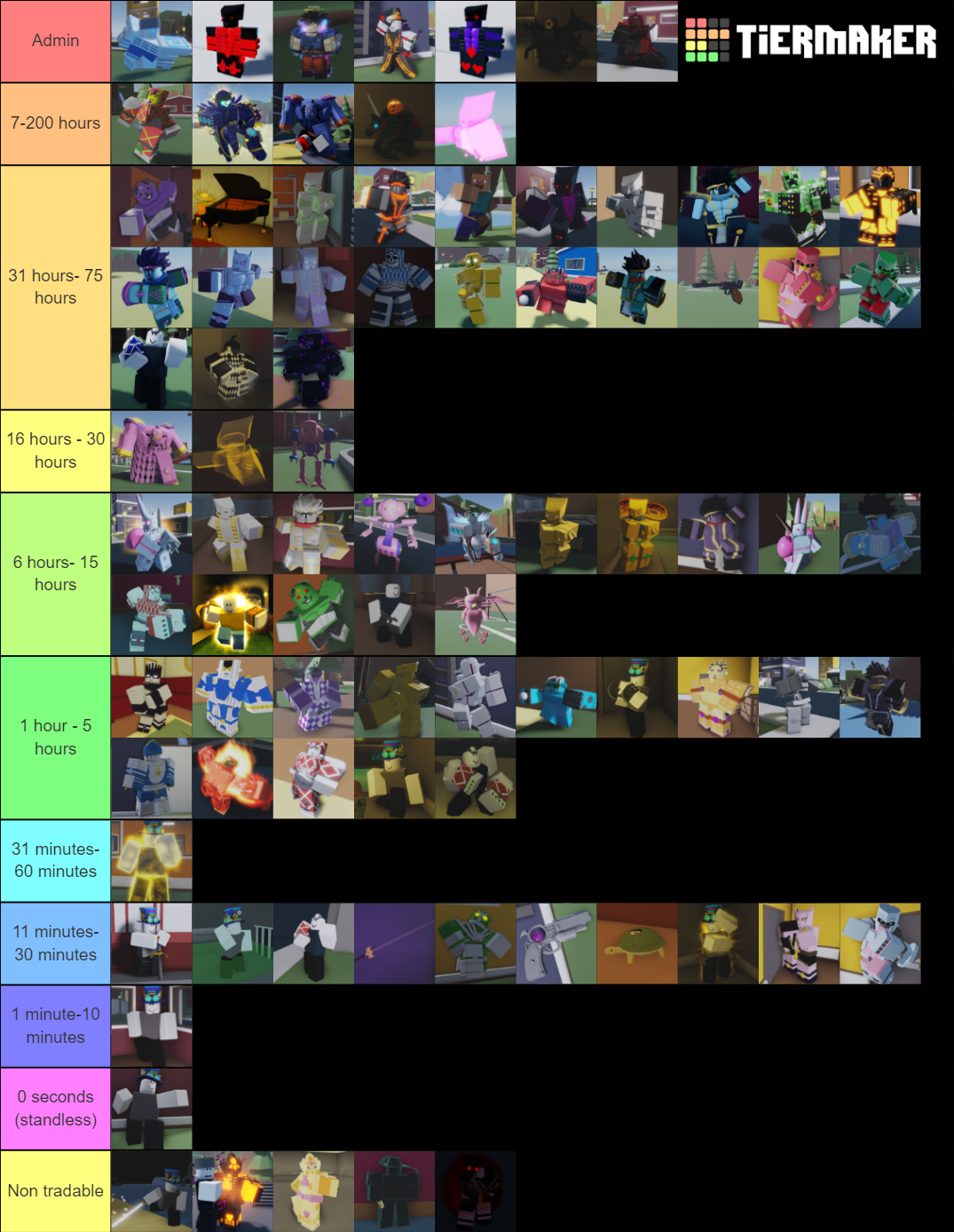 ABD rarity in time Tier List (Community Rankings) - TierMaker