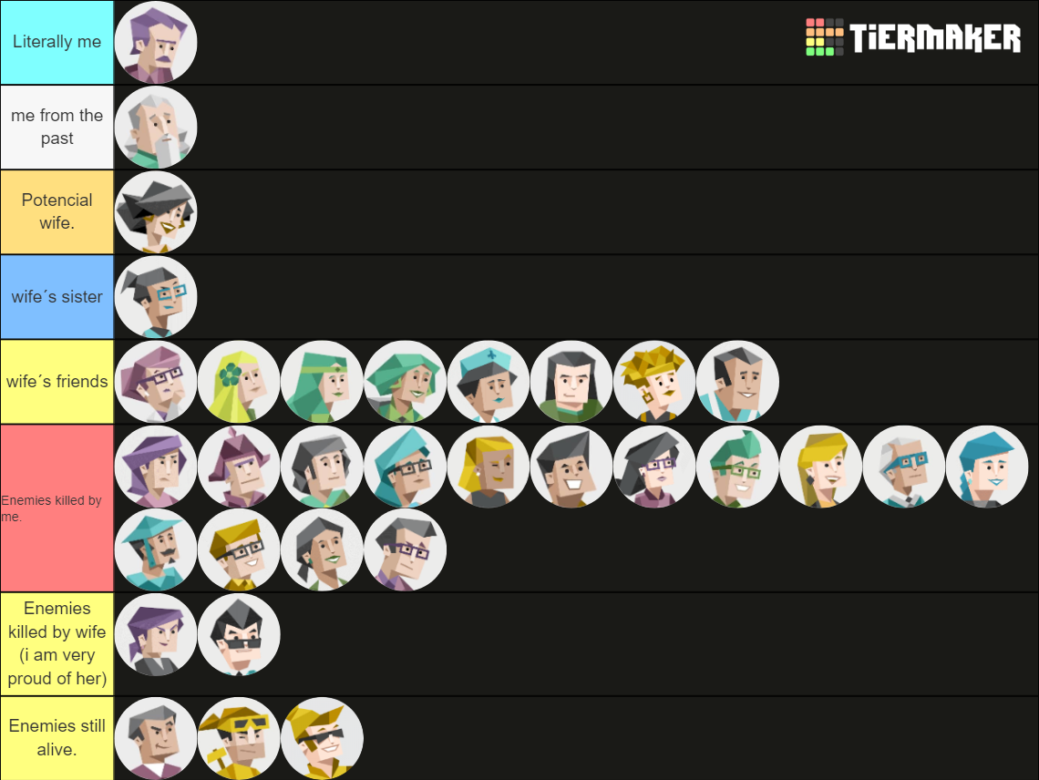 16personalities MBTI Tier List (Community Rankings) - TierMaker