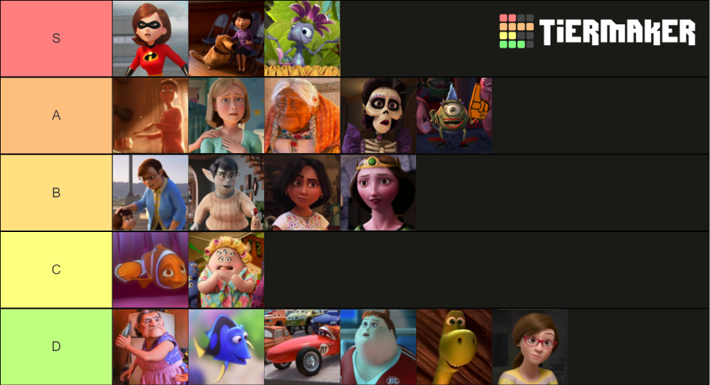 Pixar Moms Tier List (Community Rankings) - TierMaker