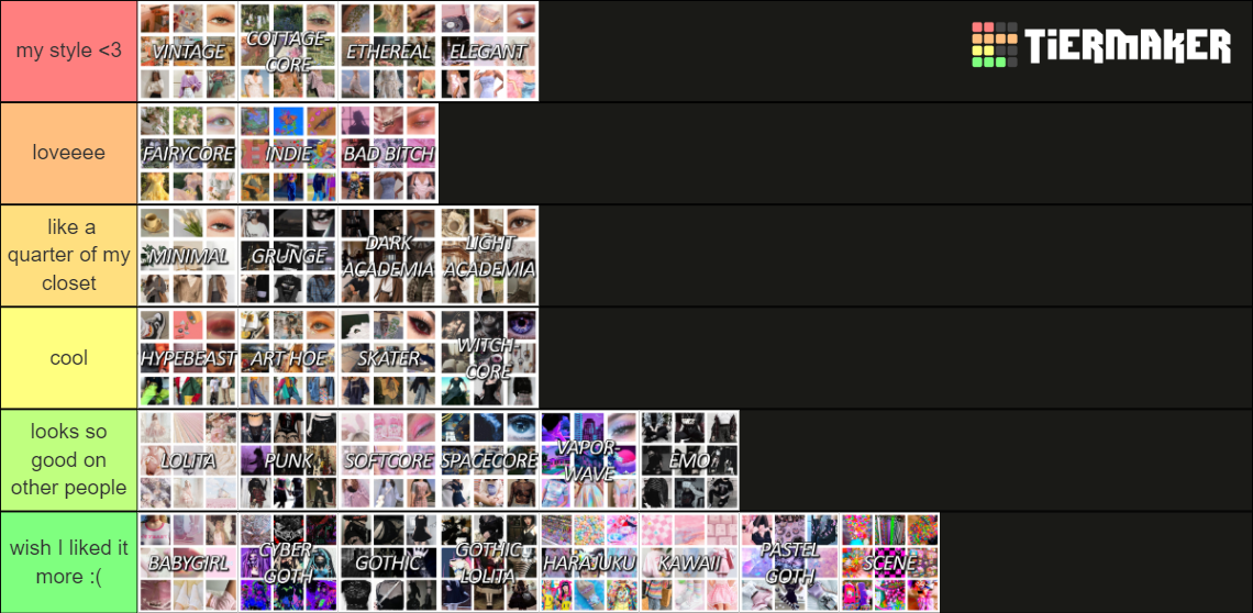 Aesthetic in Fashion Tier List (Community Rankings) - TierMaker