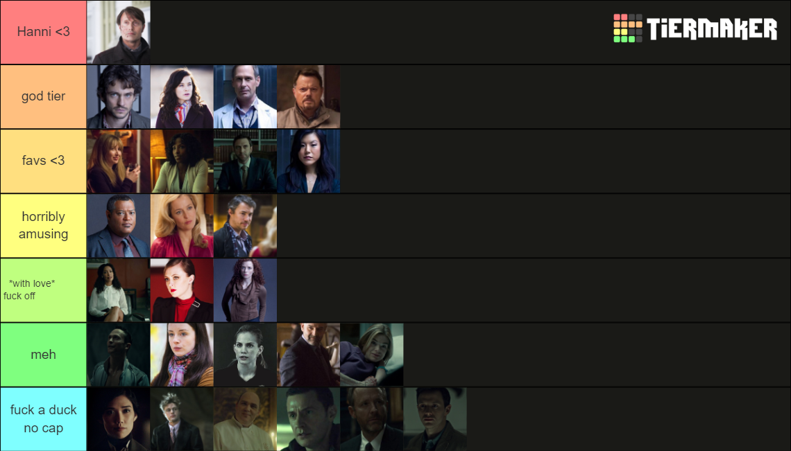 nbc hannibal characters Tier List (Community Rankings) - TierMaker
