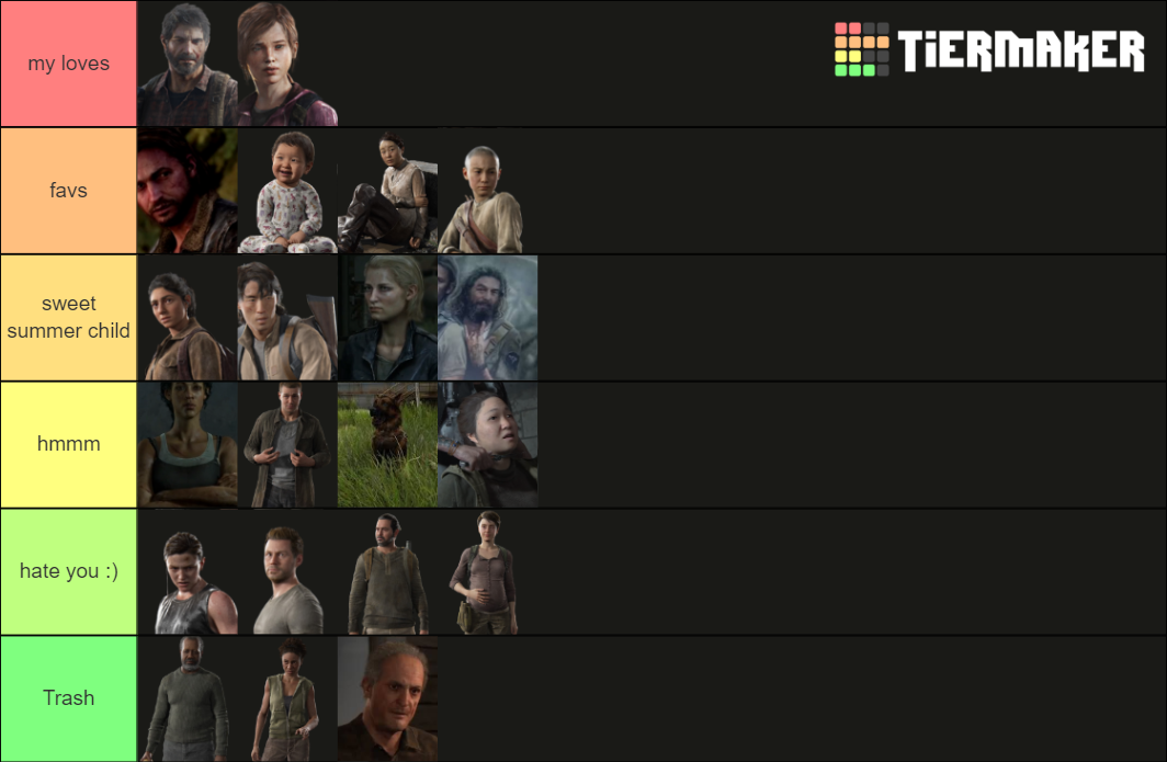 The Last of Us 2 Characters TIER LIST!!! Tier List (Community Rankings ...