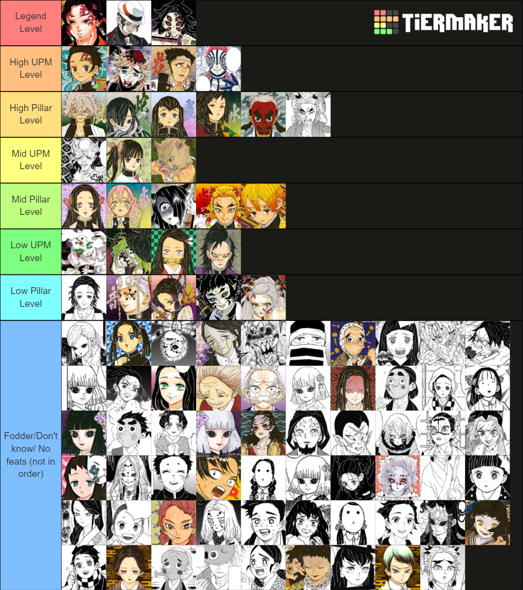 Kimetsu no Yaiba - Demon Slayer Characters Tier List (Community ...