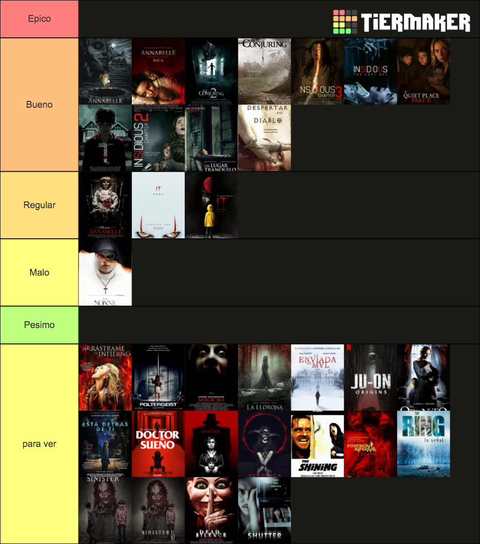 Peliculas de Terror de los Ultimos Años Tier List (Community Rankings ...