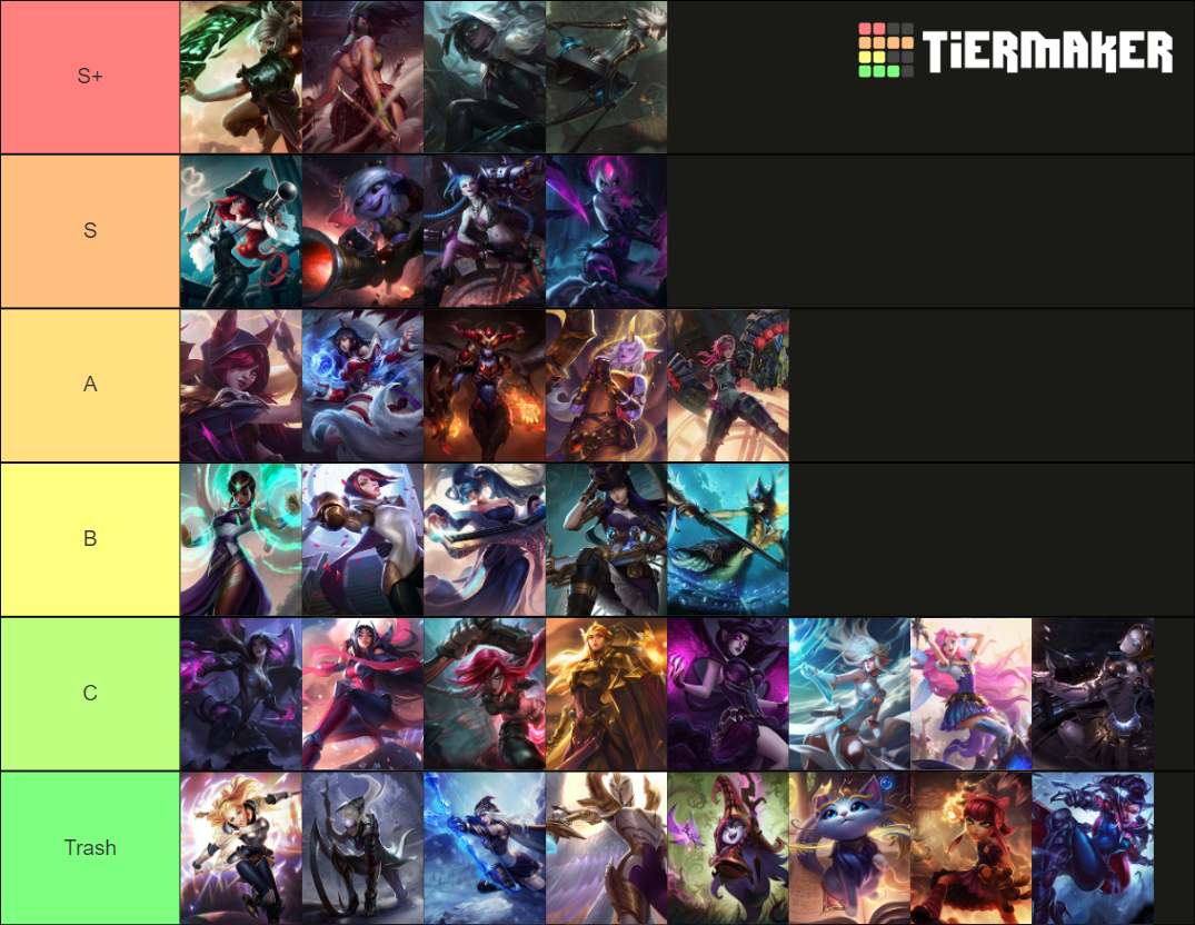 LoL: Wild Rift Waifu Tier List (Community Rankings) - TierMaker
