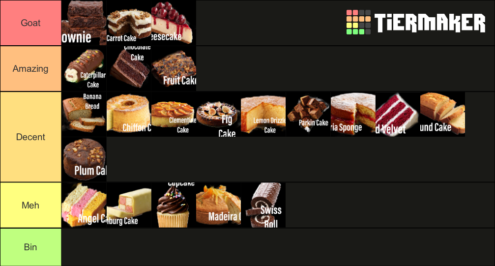 Different Types Of Cakes Tier List (Community Rankings) - TierMaker