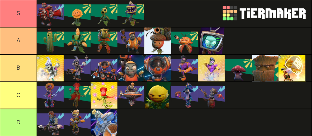 PvZ BFN with EVERY Playable Character Tier List (Community Rankings ...