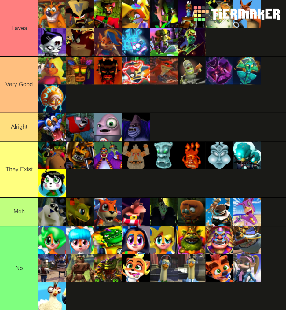 Crash Bandicoot Characters Tier List (Community Rankings) - TierMaker