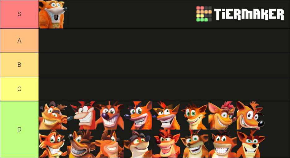 Crash Bandicoot Designs Tier List (Community Rankings) - TierMaker
