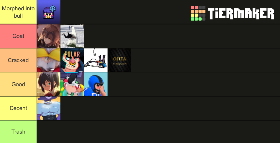 Bull main Tier List (Community Rankings) - TierMaker