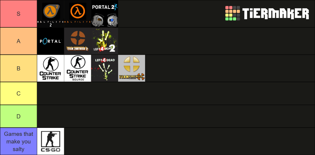 The Ultimate Steam / Valve Game Tier List (Community Rankings) - TierMaker