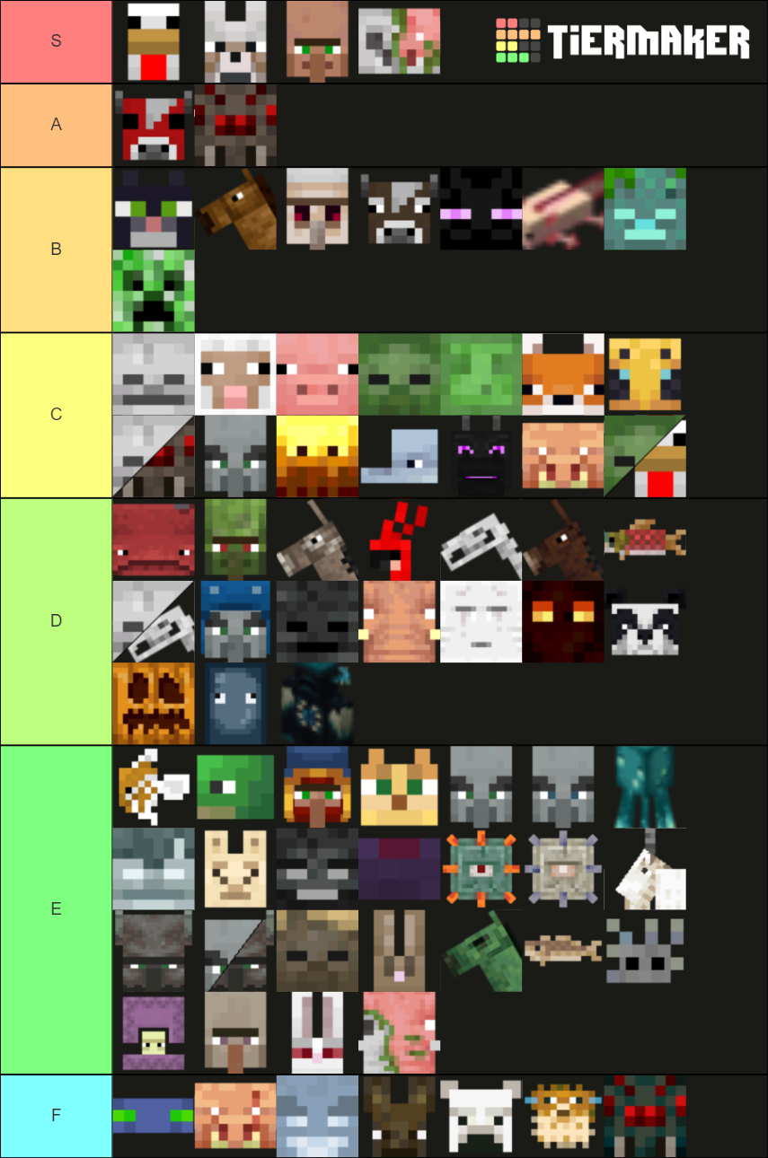 Every Minecraft Mob Tier List (Community Rankings) - TierMaker