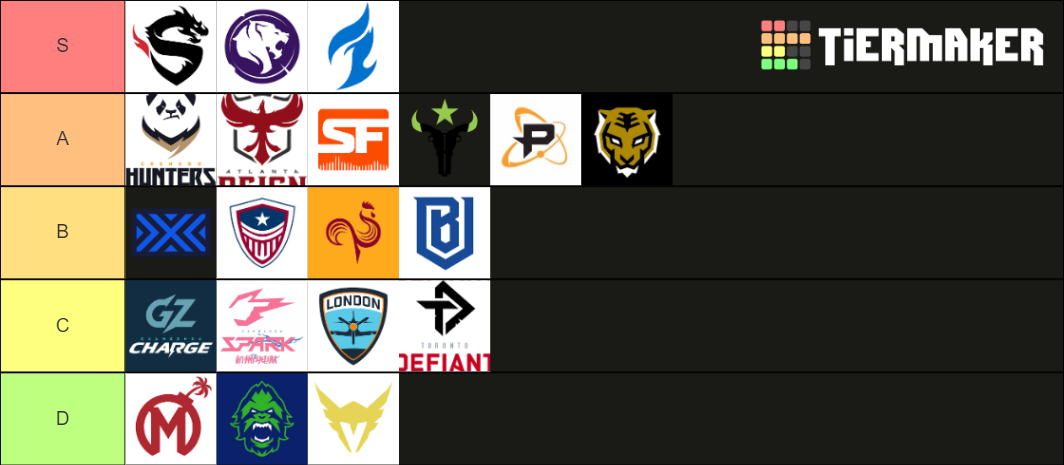 Recent Esports Tier Lists - TierMaker