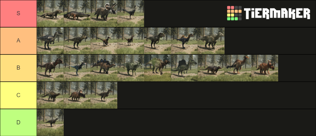 Path of Titans Tier List (Community Rankings) - TierMaker
