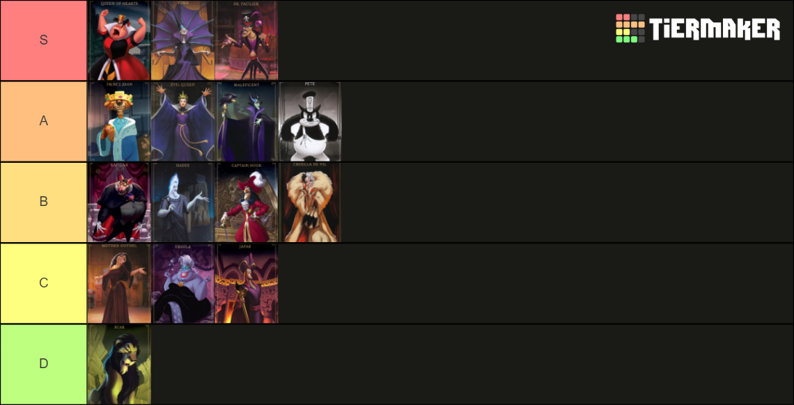 Disney Villainous Villains Tier List (Community Rankings) - TierMaker