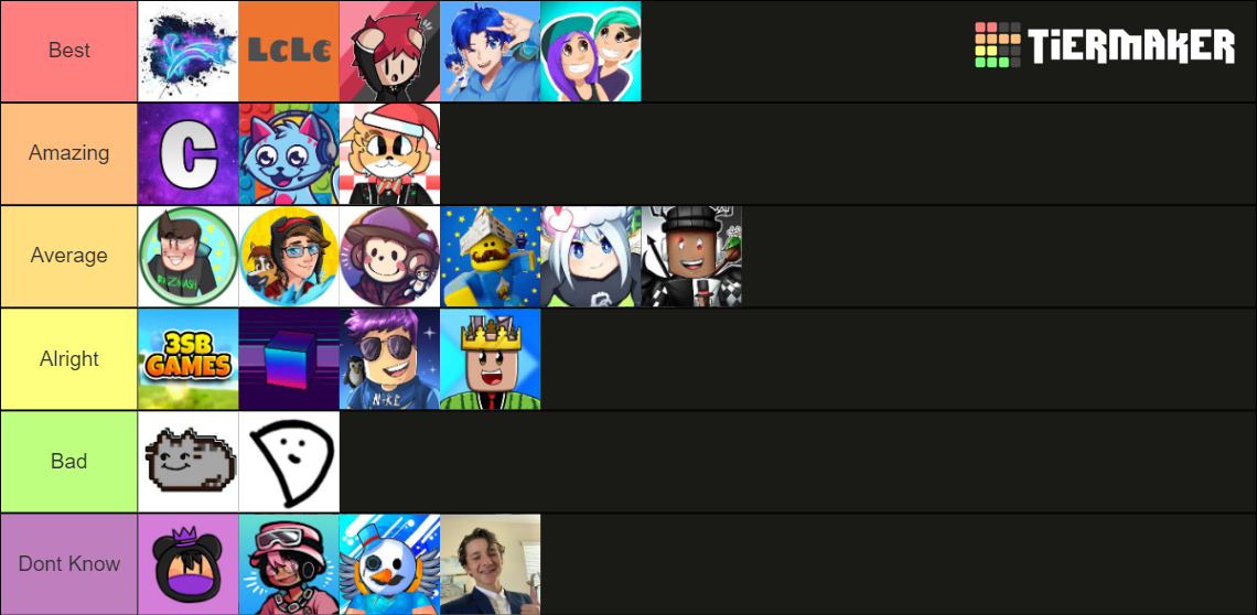 Pet Simulator X YouTubers Tier List (Community Rankings) - TierMaker