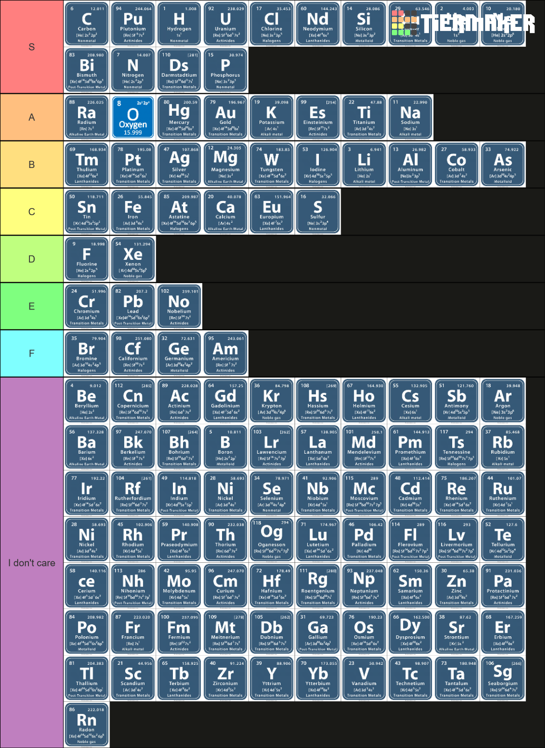 Periodic Table of Elements Tier List (Community Rankings) - TierMaker