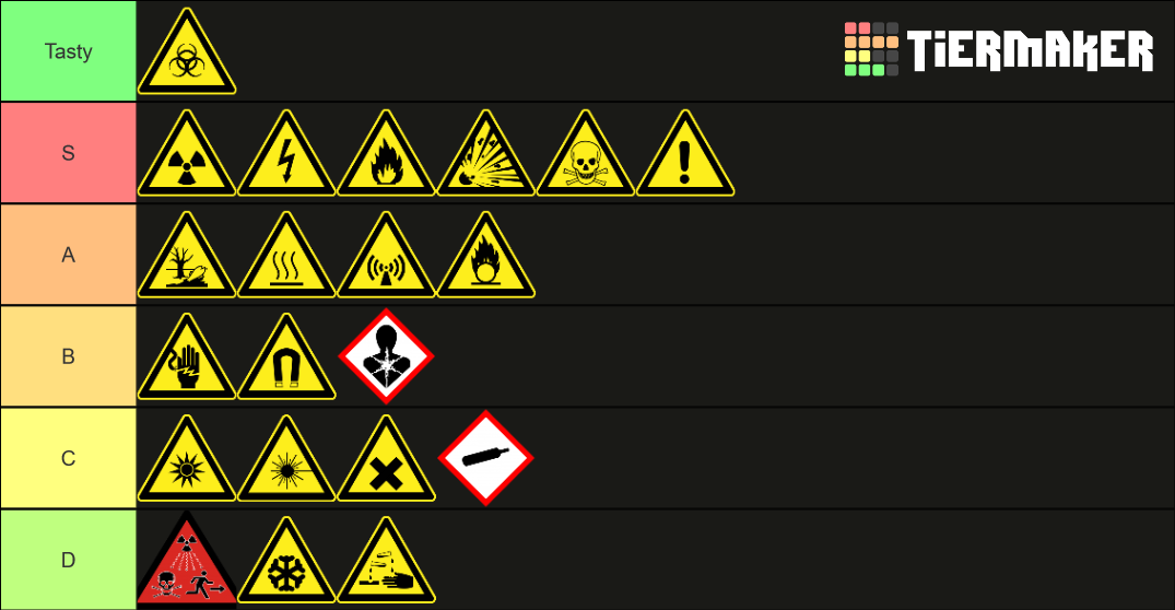 Science Laboratory Safety Symbols and Hazard Sign Tier List (Community ...